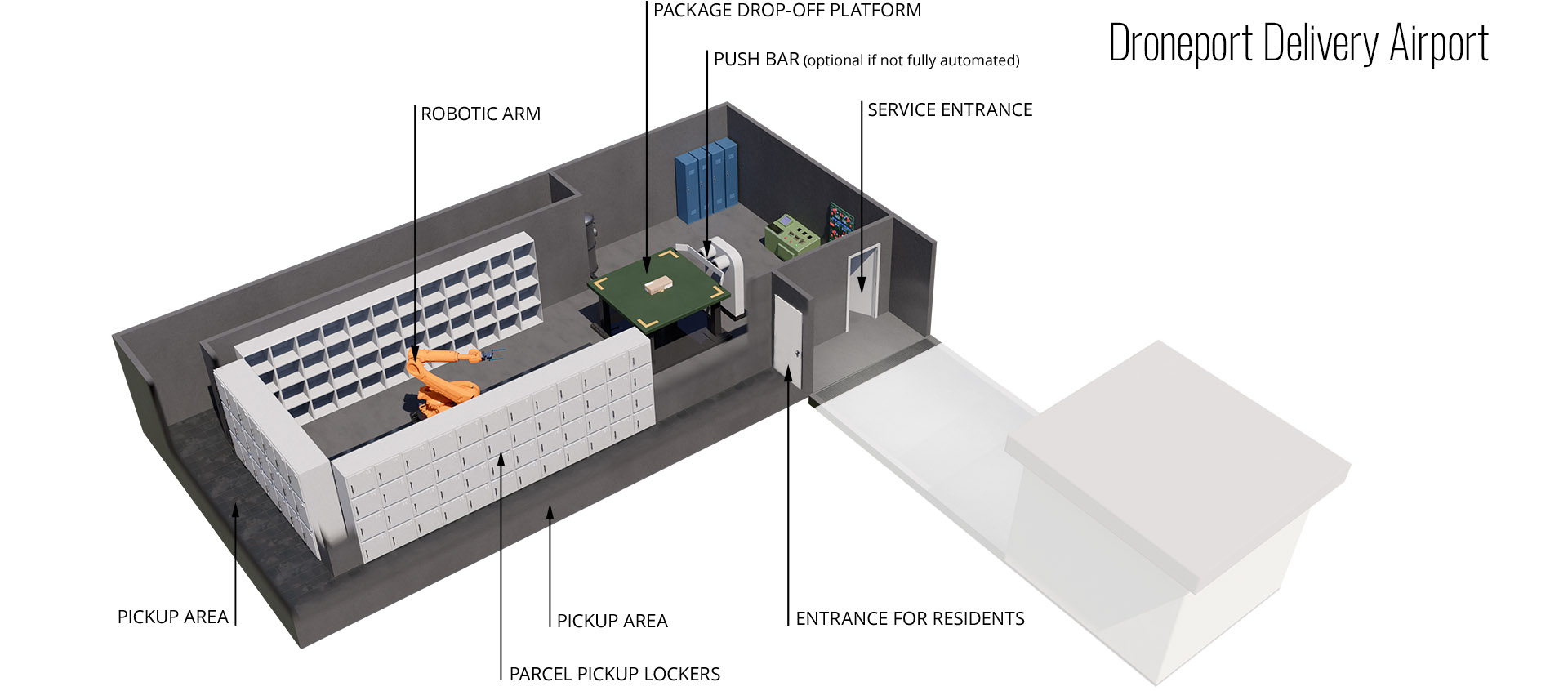 HOW IT WORKS | Droneport Delivery